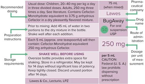 Drug Safety Tips Free Cheat Sheet Lecturio Nursing