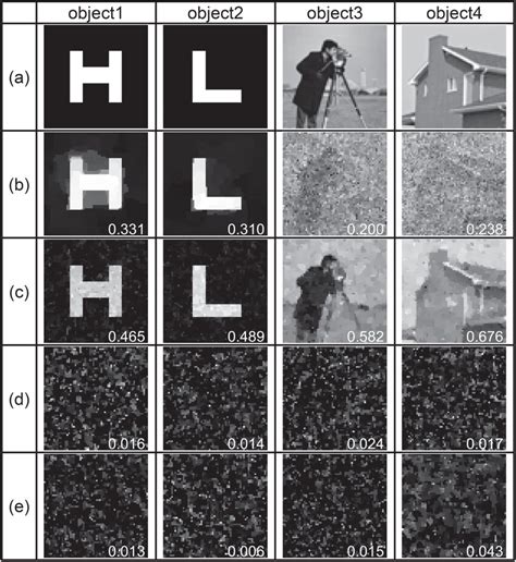 the four image encryption case the number in the lower right corner is download scientific