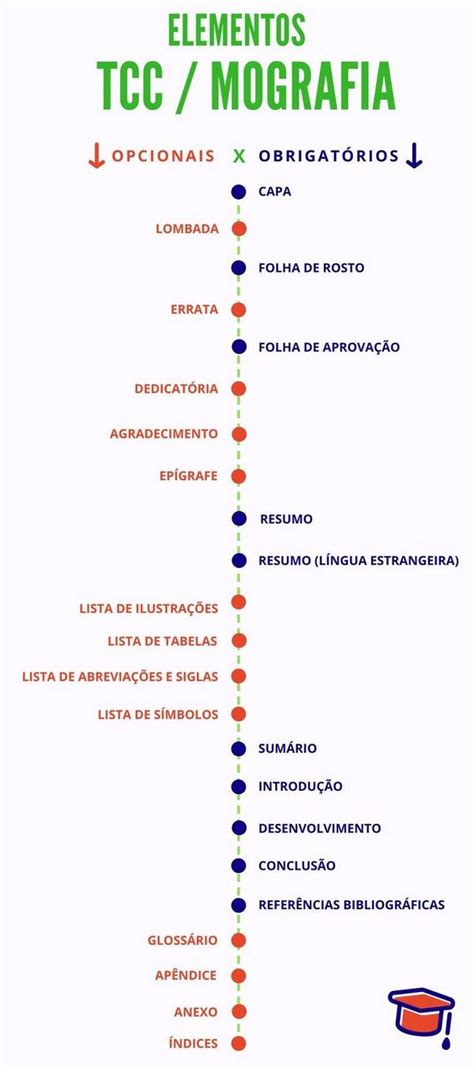 ᐉ Você sabe o que é monografia TCC Qual a diferença entre eles