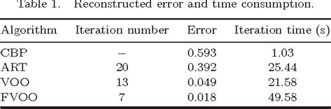 figure 1 from fuzzy vector objective optimization algorithm for image reconstruction from