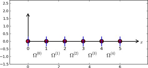 finite element basis functions 1