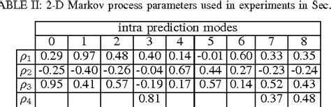 figure 1 from intra frame coding with recursive intra prediction and adapted block transforms