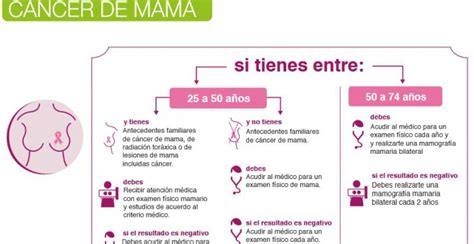 Que Es El Cancer De Mama Y Como Se Previene