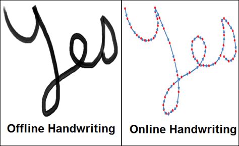 handwritten text recognition in 2020 a home for poorly researched ideas