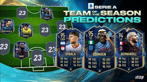 FIFA 23 SERIE A TEAM OF THE SEASON PREDICTION YouTube