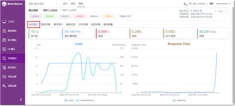 性能测试报告 MeterSphere 文档