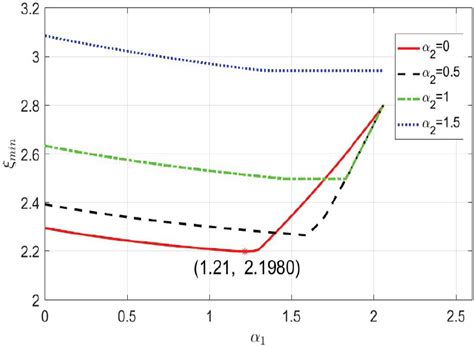 finite‐time h2 h∞ control for linear itô stochastic markovian jump systems mode‐dependent