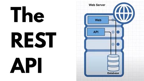 The Rest Api Youtube