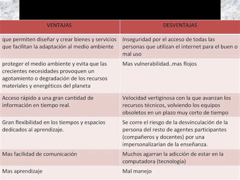 Cuadro Comparativo De Las Ventajas Y Desventajas De La Tecno Pregunly