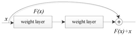 applied sciences free full text improved traffic sign detection algorithm based on faster r cnn