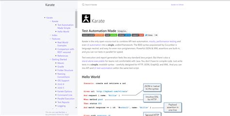 api cheat sheet what is an api how it works and how to choose the right api testing tools