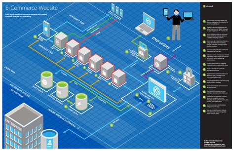 Visio Software Architecture Diagram