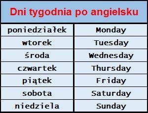 Dni Tygodnia Po Angielsku Po Angielsku