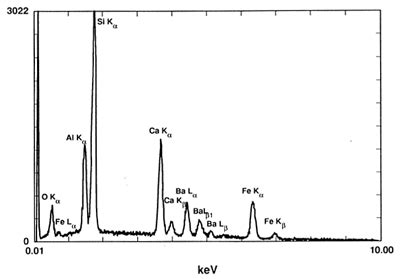 Energy Dispersive Detector EDS