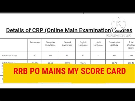 Rrb Po Mains Scorecard Ibps Rrb Youtube