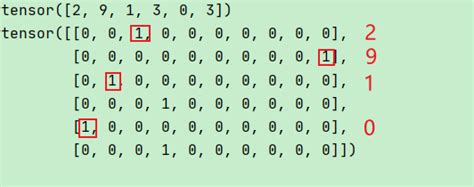 Understand Torch Nn Functional One Hot With Examples PyTorch Tutorial