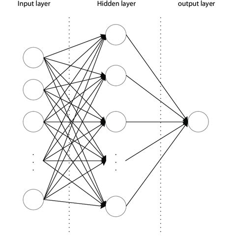 basic structure of mlp neural network download scient