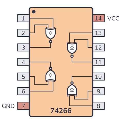 Xnor Gate Ic Number