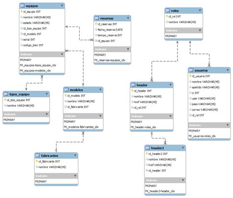 Bases de Datos Ayuda con el diseño de una base de datos