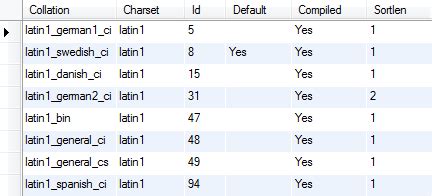 Mysql Collation Setting Character Sets And Collations In Mysql