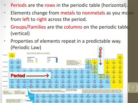 Aluminum Periodic Table Group Number Periodic Table Printable