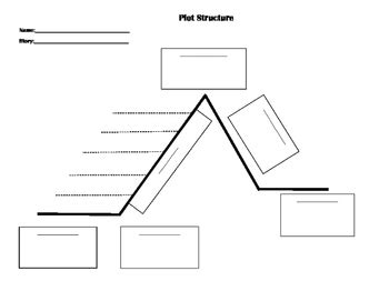 Plot Structure Worksheet Blank By Anna Porter TpT