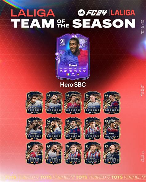 Ea Fc Sbc Yaya Toure Eroe Futties Soluzioni E Recensione Carta Oscar