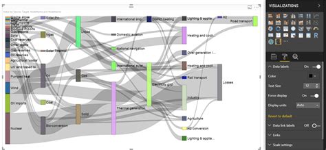 Sankey Chart Power Bi
