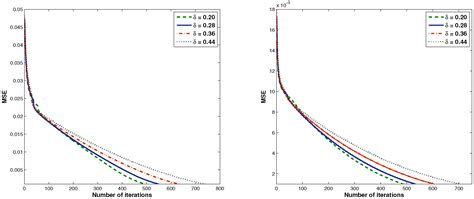 mathematics free full text a novel forward backward algorithm for solving convex