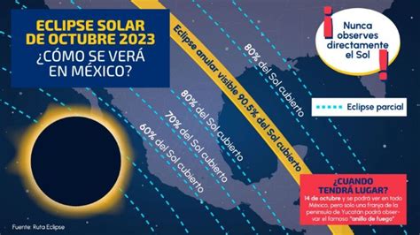 Eclipse solar de octubre 2023 cómo se verá en cada región de México