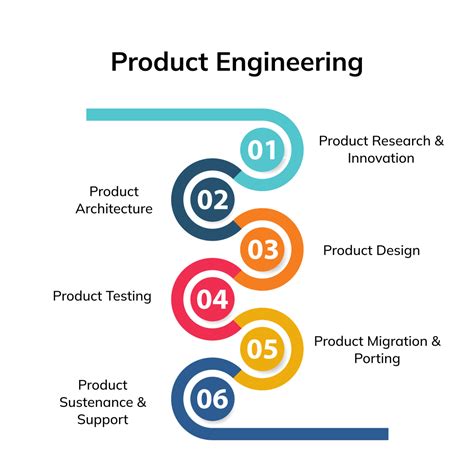 Understanding The Role Of Product Engineering