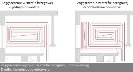 Montaż wodnego ogrzewania podłogowego