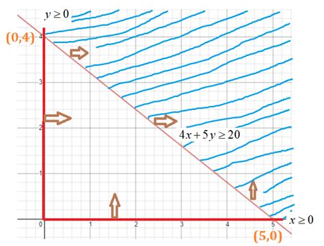 answered solve the linear programming problem … bartleby