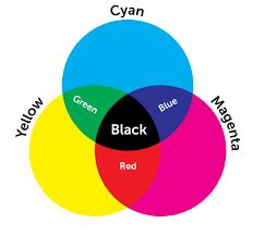 Cmyk Rgb Colour Wheel Coolguides Colour Wheel Theory Rgb Color Wheel