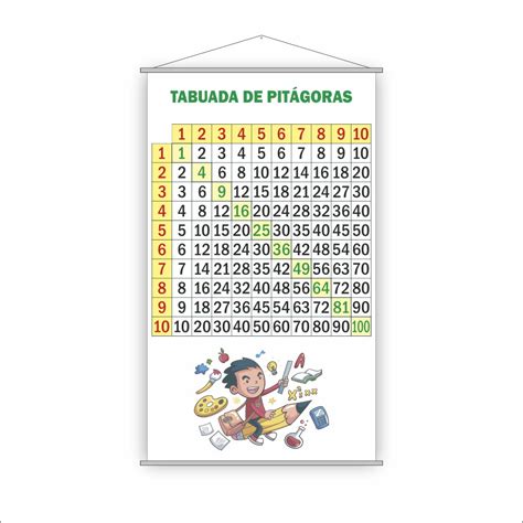 Kit Banners Simples Complexo Numerais 1000 Alfabeto Tabuada