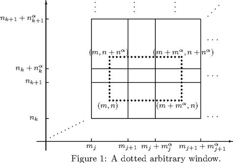 [pdf] laws of the single logarithm for delayed sums of random fields semantic scholar
