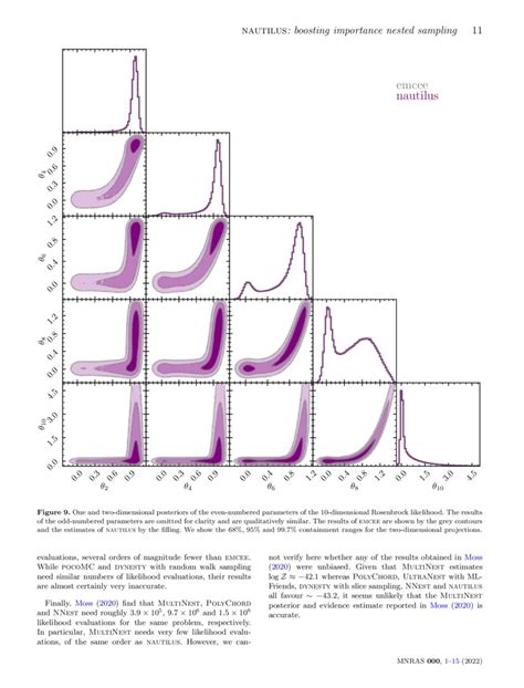 Nautilus Boosting Bayesian Importance Nested Sampling With Deep