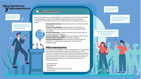 Recurso 3 Si se puede Está compuesto por fuerzas globales y locales
