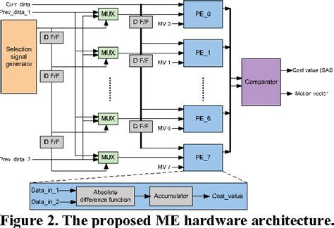 figure 1 from full search block matching algorithm using pattern based sub sampling for low