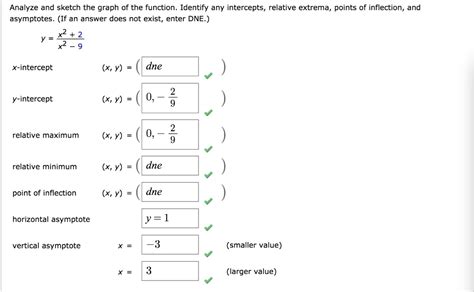 Solved Analyze And Sketch The Graph Of The Function Identify Any