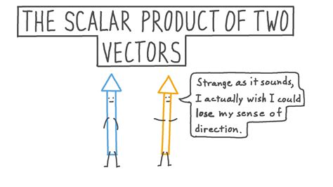 lesson the scalar product of two vectors nagwa