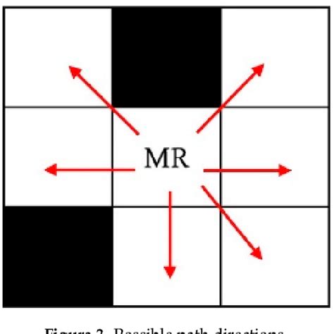 figure 3 from grid based mobile robot path planning using aging based ant colony optimization