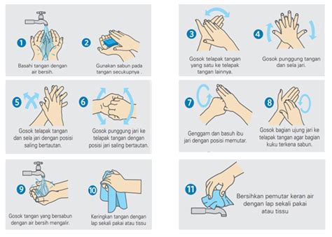 Melestarikan Kebiasaan Mencuci Tangan Pakai Sabun Sanitarian Kit