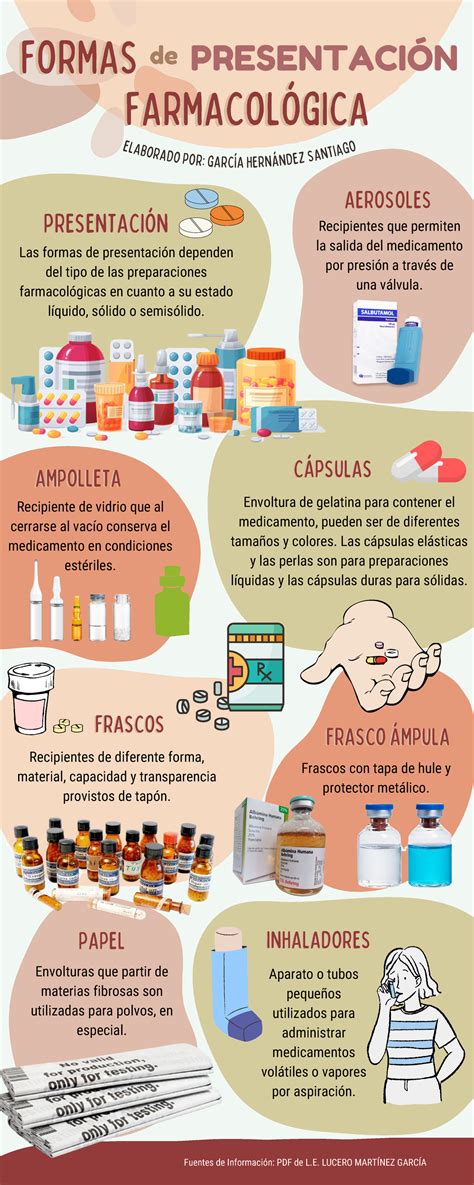 Infografía Formas de presentación farmacológica García Hernández