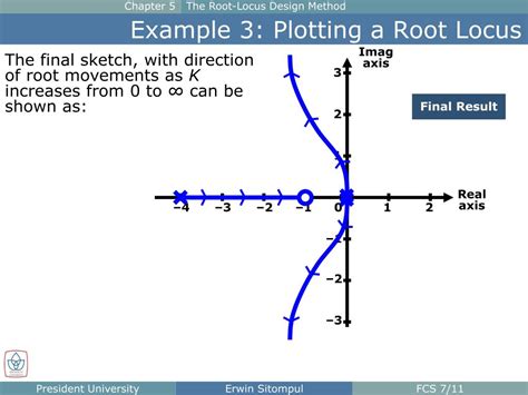 ppt example 3 plotting a root locus powerpoint presentation free download id 2669334