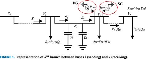 figure 1 from pareto front based multiobjective optimization of distributed generation