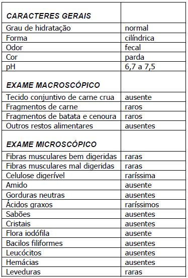 Exame De Coprol Gico Funcional Em S O Paulo Laborat Rio Biolider