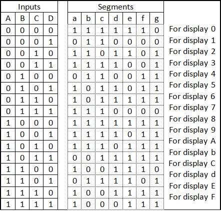 Solved Write The Vhdl Code For A Segment Display Using The Chegg