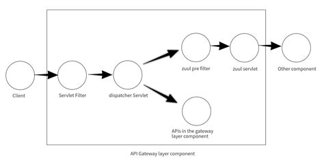push notifications using websocket with spring boot and react part 1 by samiul mushfik medium