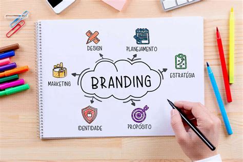 O que é Posicionamento de Marca Veja exemplos inspiradores